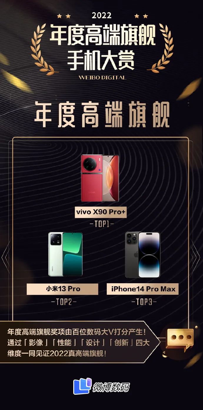 The results of the annual flagship mobile phone selected by hundreds of ...