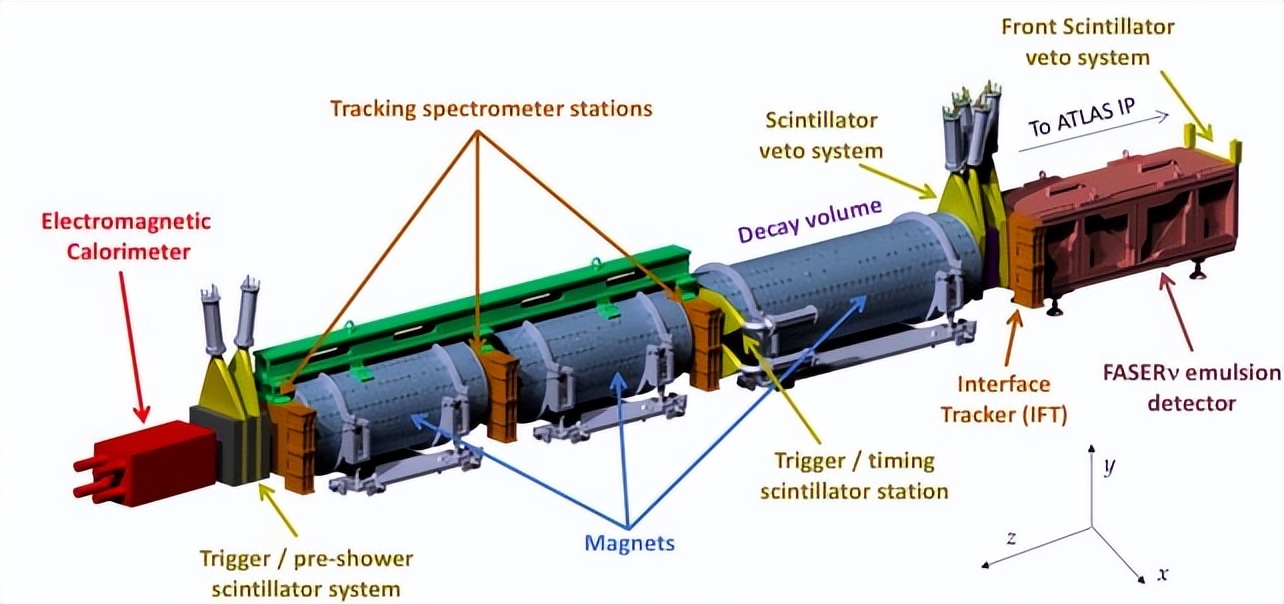 Scientists finally detect neutrinos in particle collider - iMedia