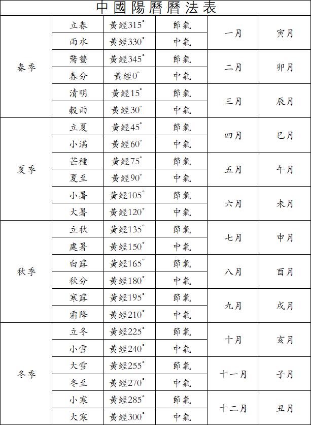 Take you to a simple understanding of the Chinese calendar - iNEWS