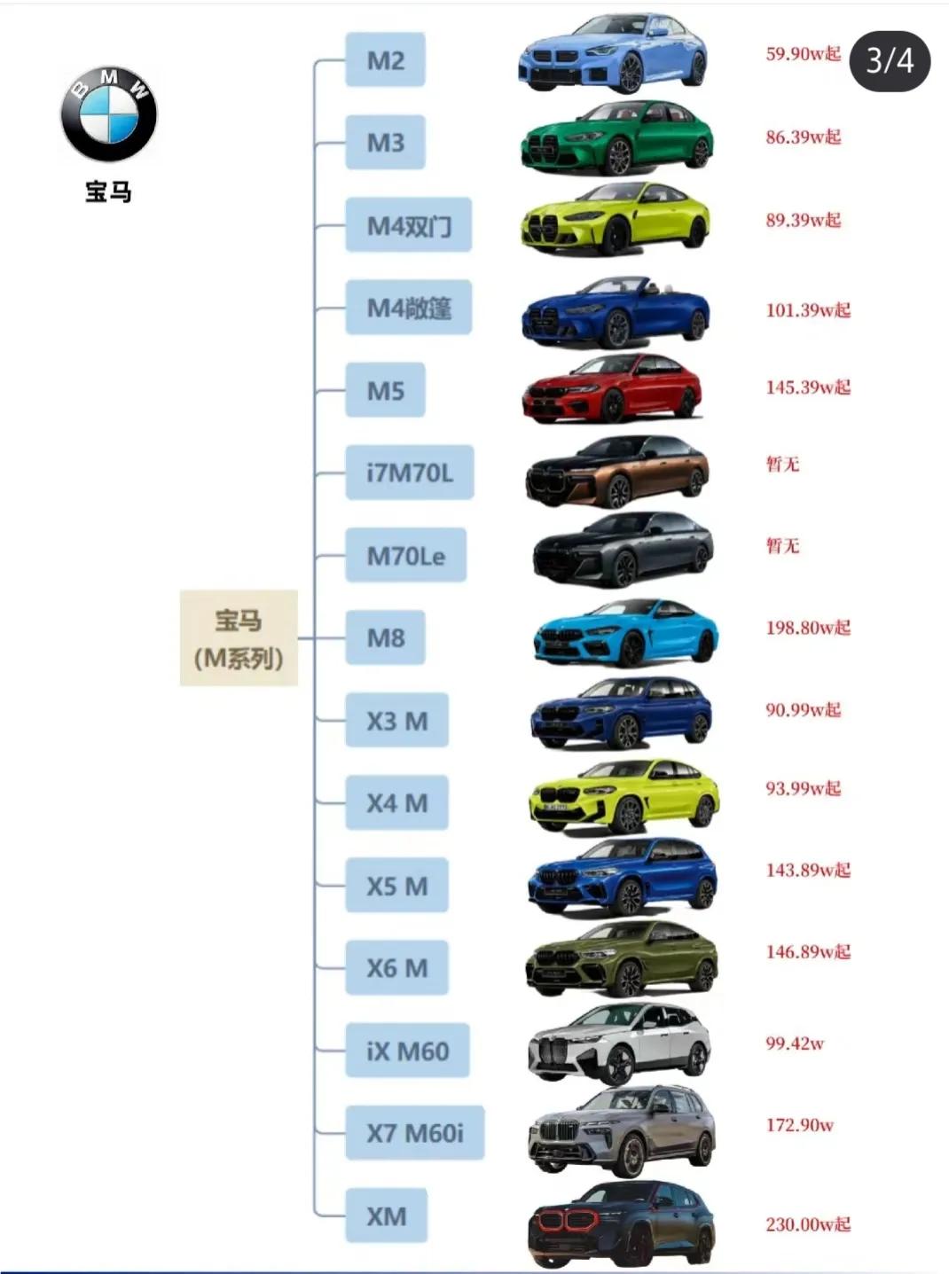 Take you to know all BMW models in one minute - iMedia