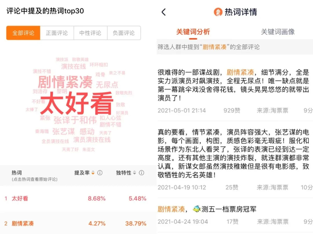 2021 Tao Piao Piao comment hot words, the year-end report of users ...
