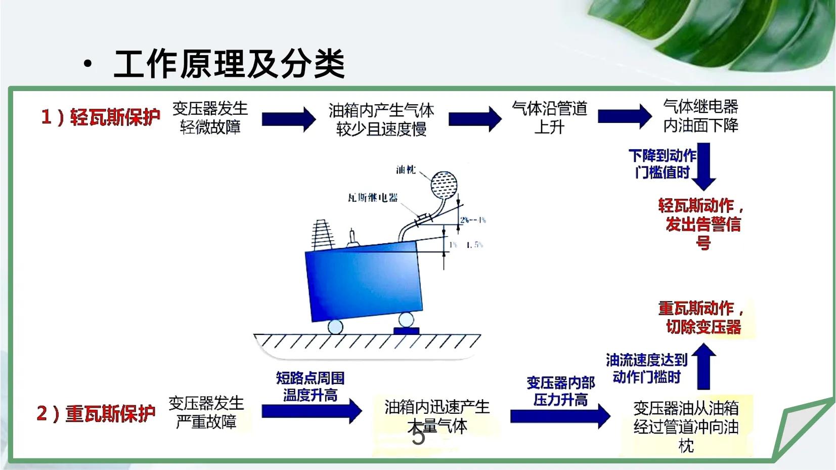 gas protection - iNEWS
