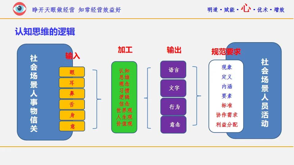 The subversive challenge of cognitive common sense - iNEWS