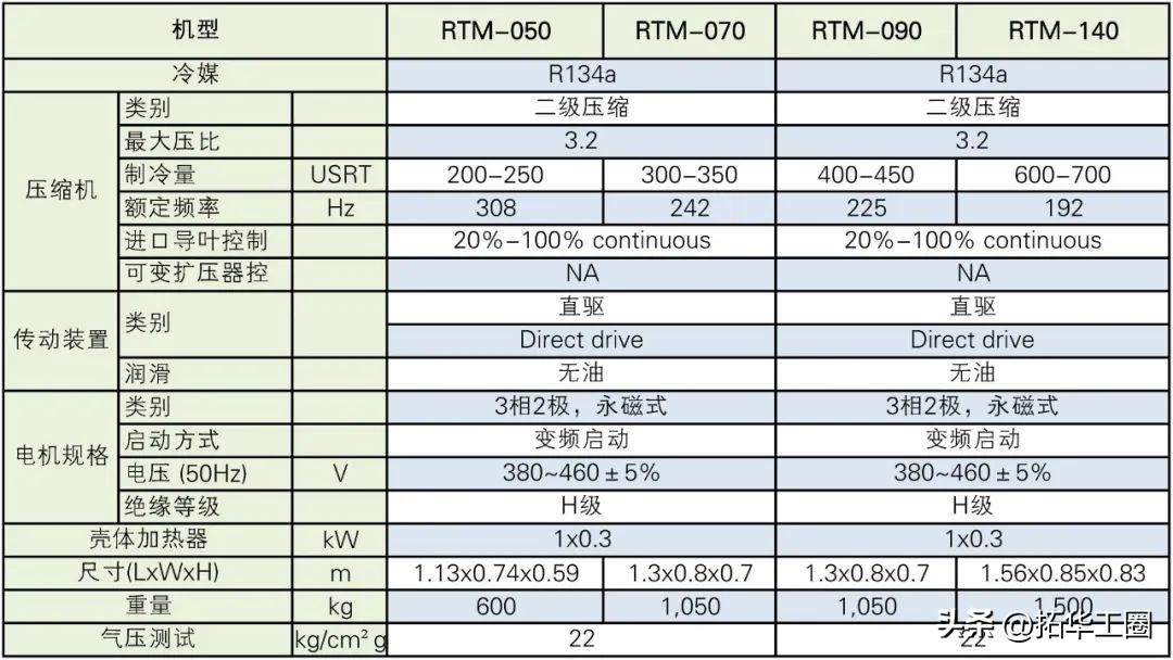 Foresight!Hanbell Precision Maglev Centrifugal Compressor Achieves Dual ...