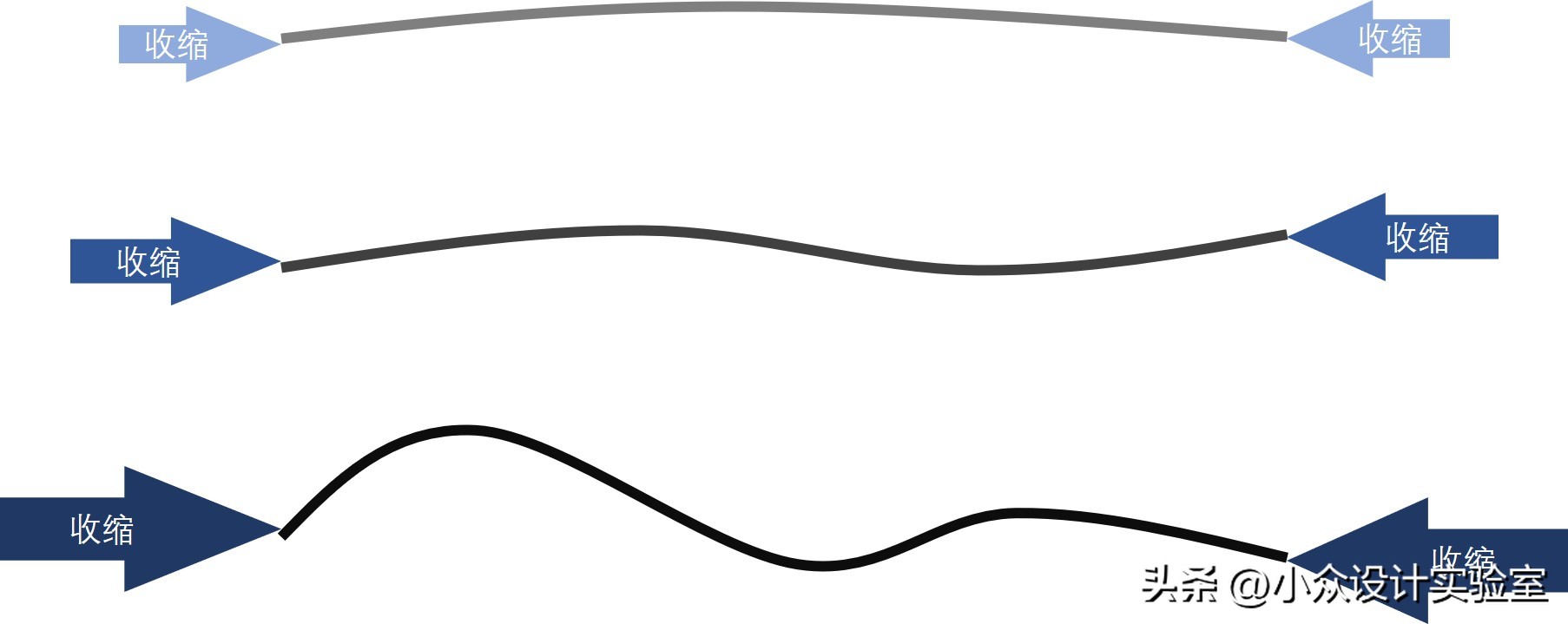 [Pure dry goods] Teach you to use two methods to calculate the ...