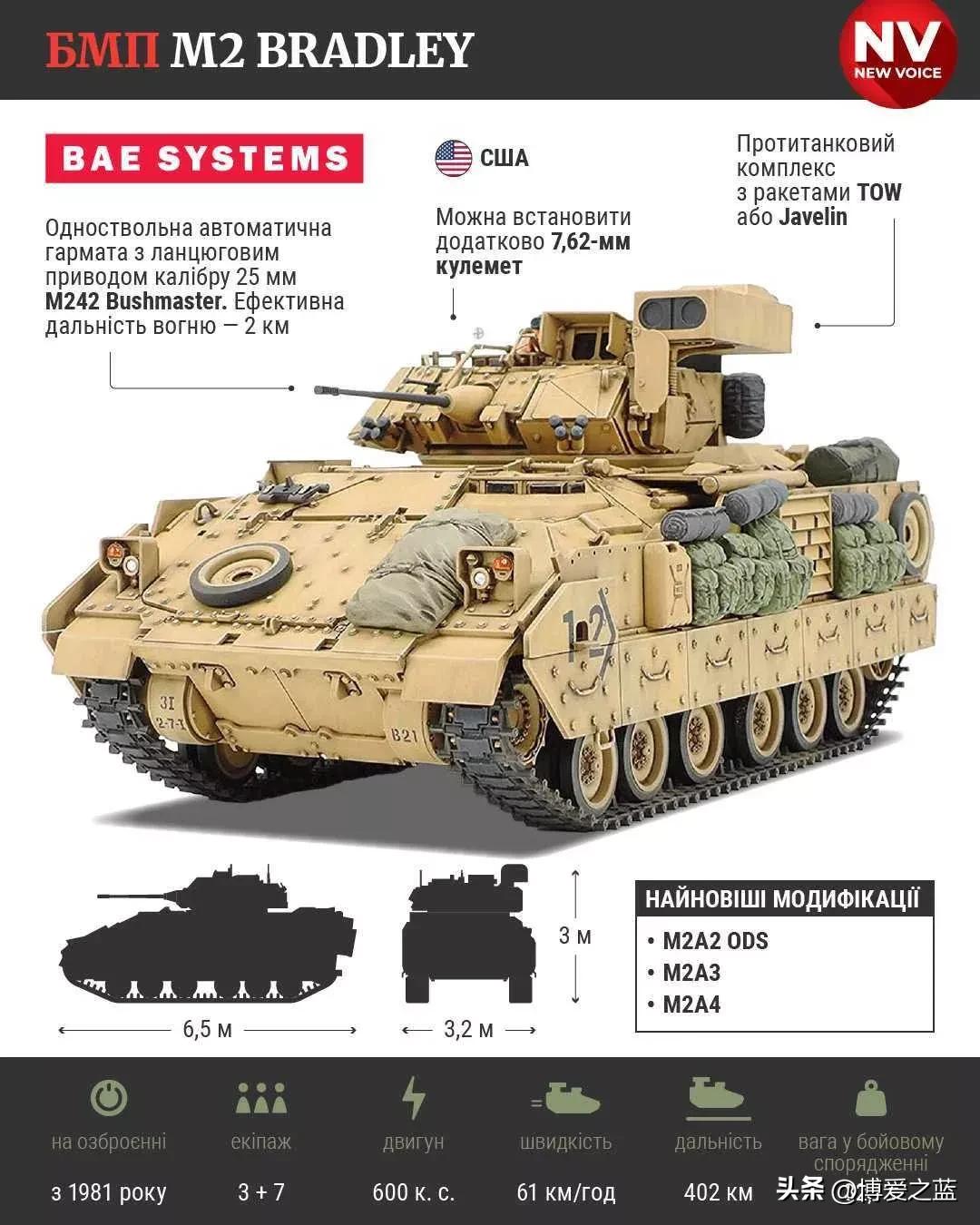 Ukraine will receive 50 American infantry fighting vehicles M2 Bradley ...