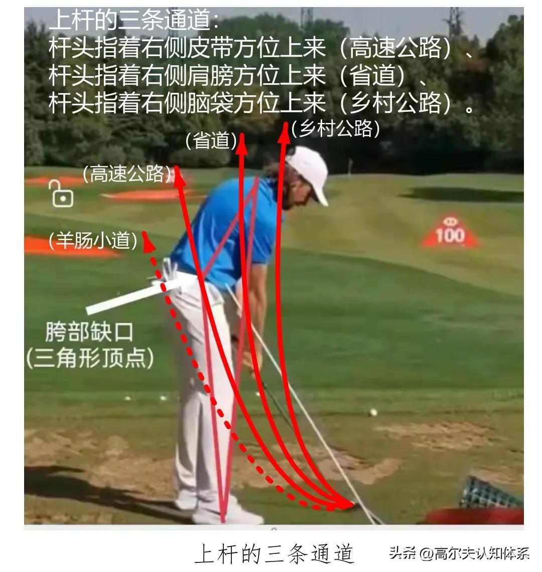 Golf: Backswing, where does the clubhead point?backswing channel - iNEWS