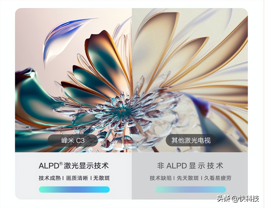 Laser TV Fengmi C3 is here: ALPD laser display technology brightness up ...