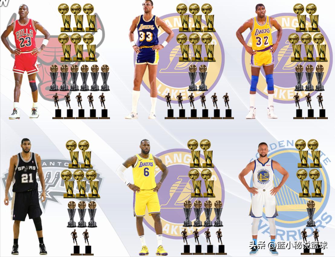 Which 6 NBA players won 4 championships, 2 MVPs and more than 1 Finals ...
