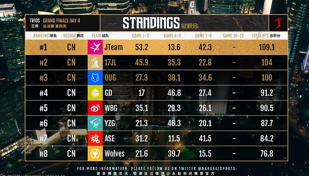 Spider rebellion after winning the cup?Holding up the OUG support sign ...