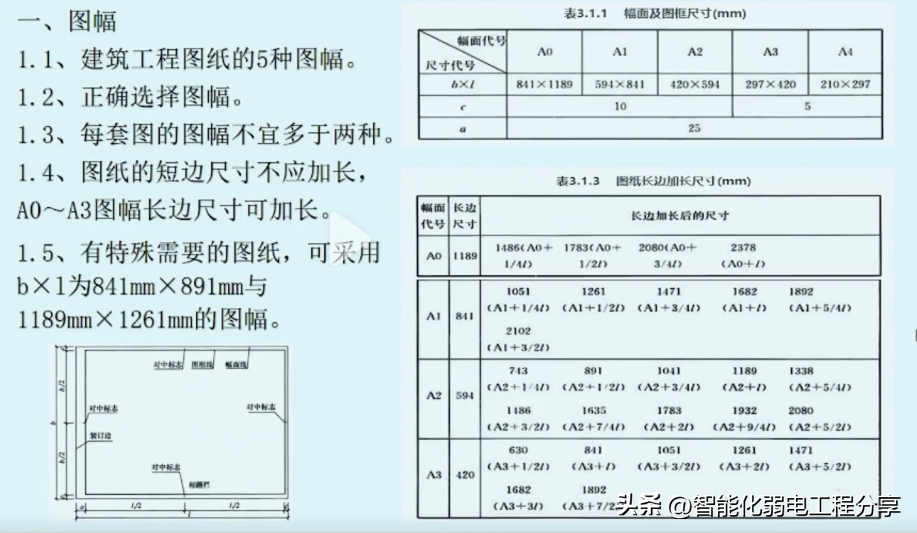 Ten minutes will take you to learn architectural drawing standards and ...