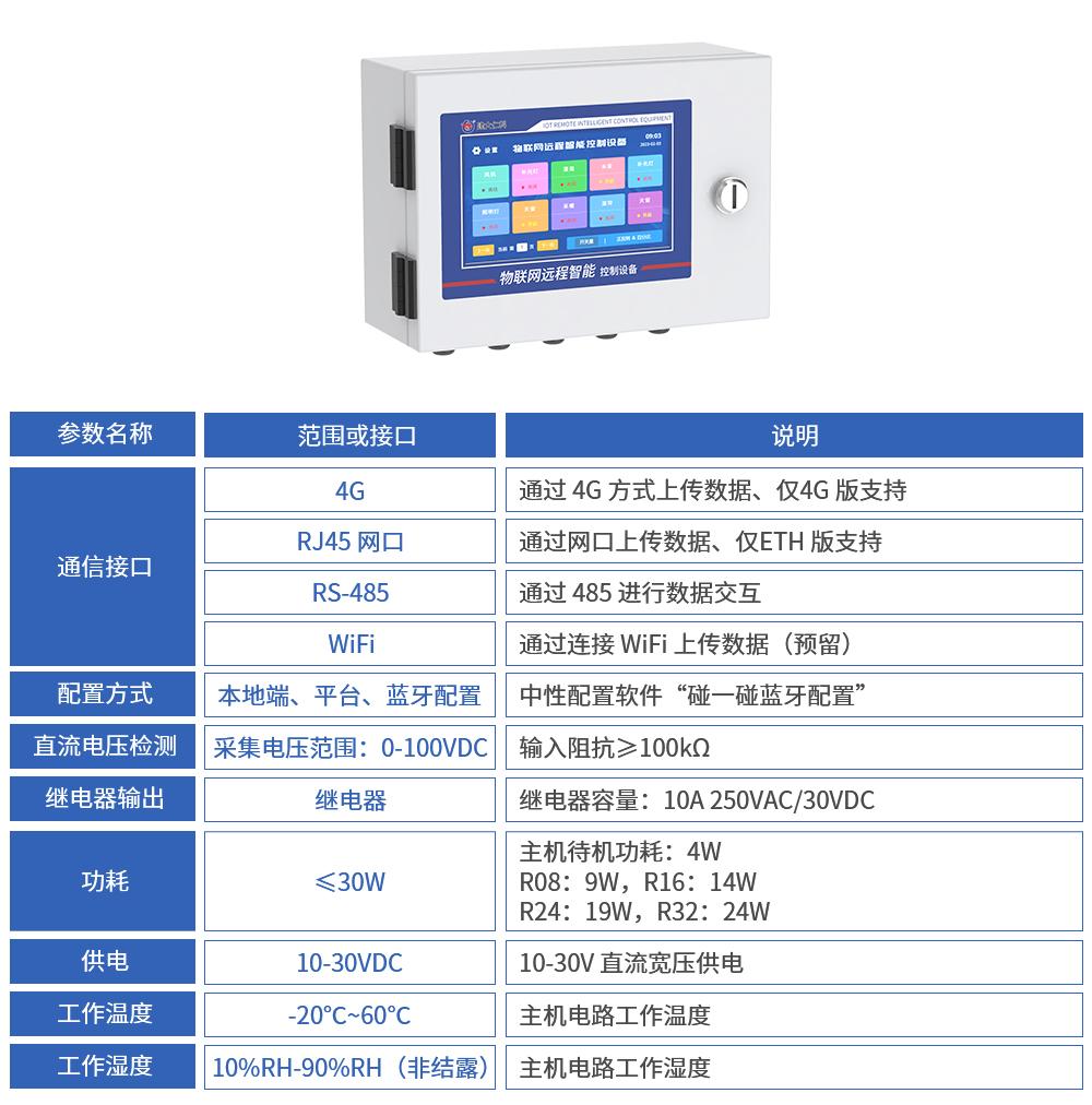 Internet of Things remote intelligent control equipment - switch value ...