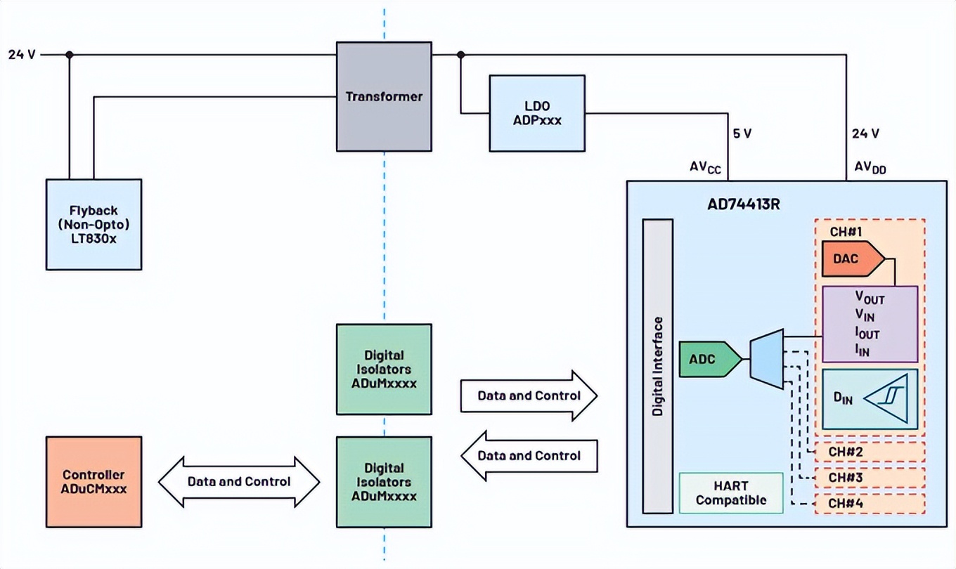 Meeting Industry 4.0 Challenges with Software-Configurable I/O - iNEWS