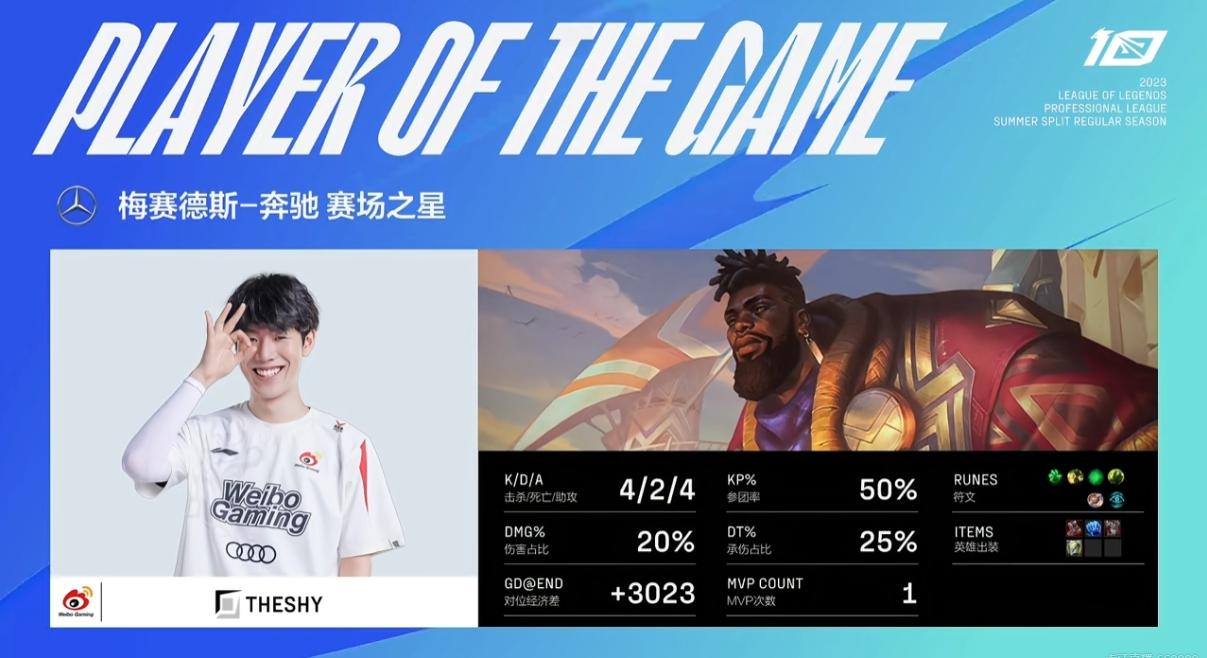 WBG Verus beat LNG 2-0! Theshy Quesanti gets her first MVP - iNEWS