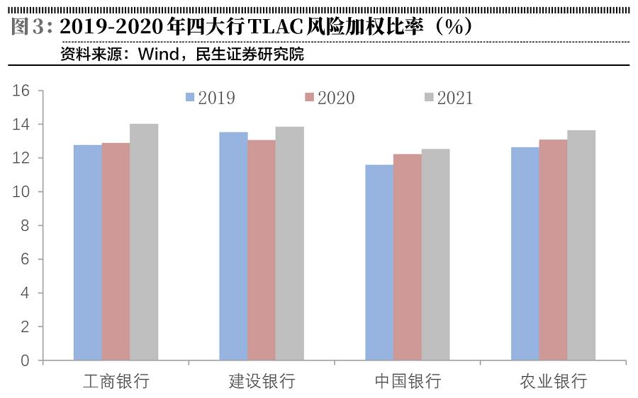 Bank TLAC bonds gain momentum - iNEWS