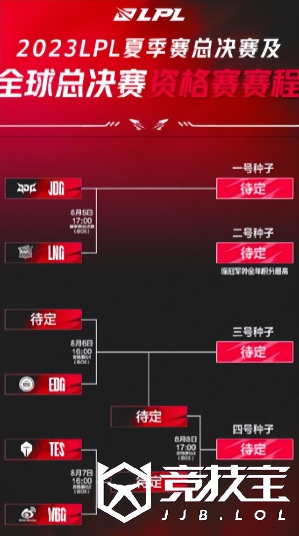 Jibao JJB.LOL] EDG training effect is good fofo changed its name to omnipotent - iNEWS