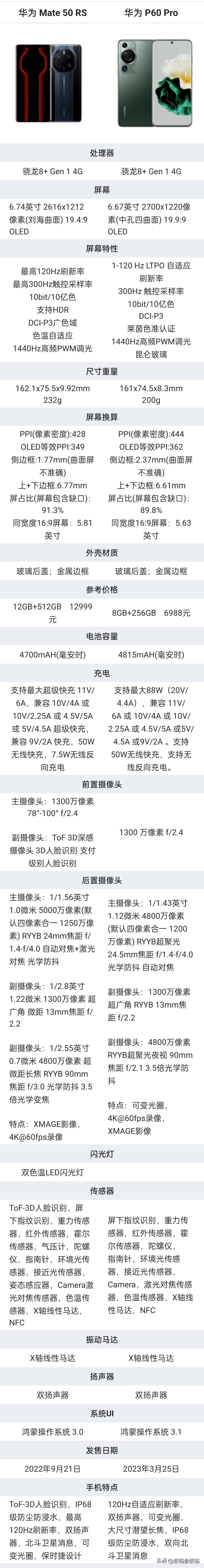 Huawei Mate50RS and Huawei P60Pro parameter comparison chart, which one ...