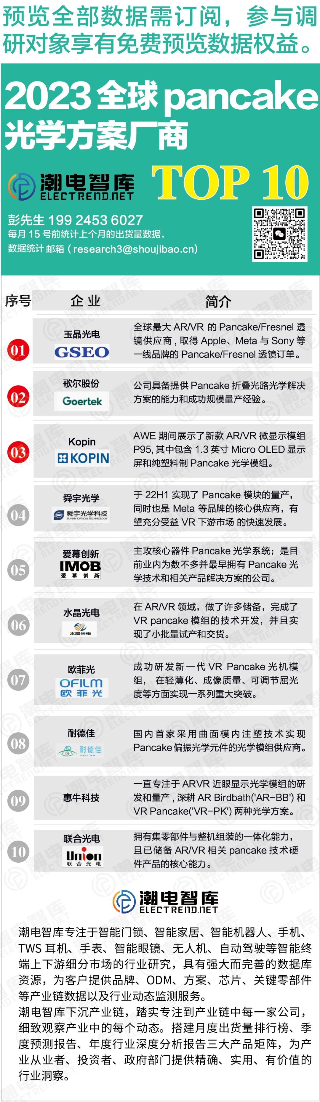 Pancake optical technology, the savior of XR equipment - iNEWS