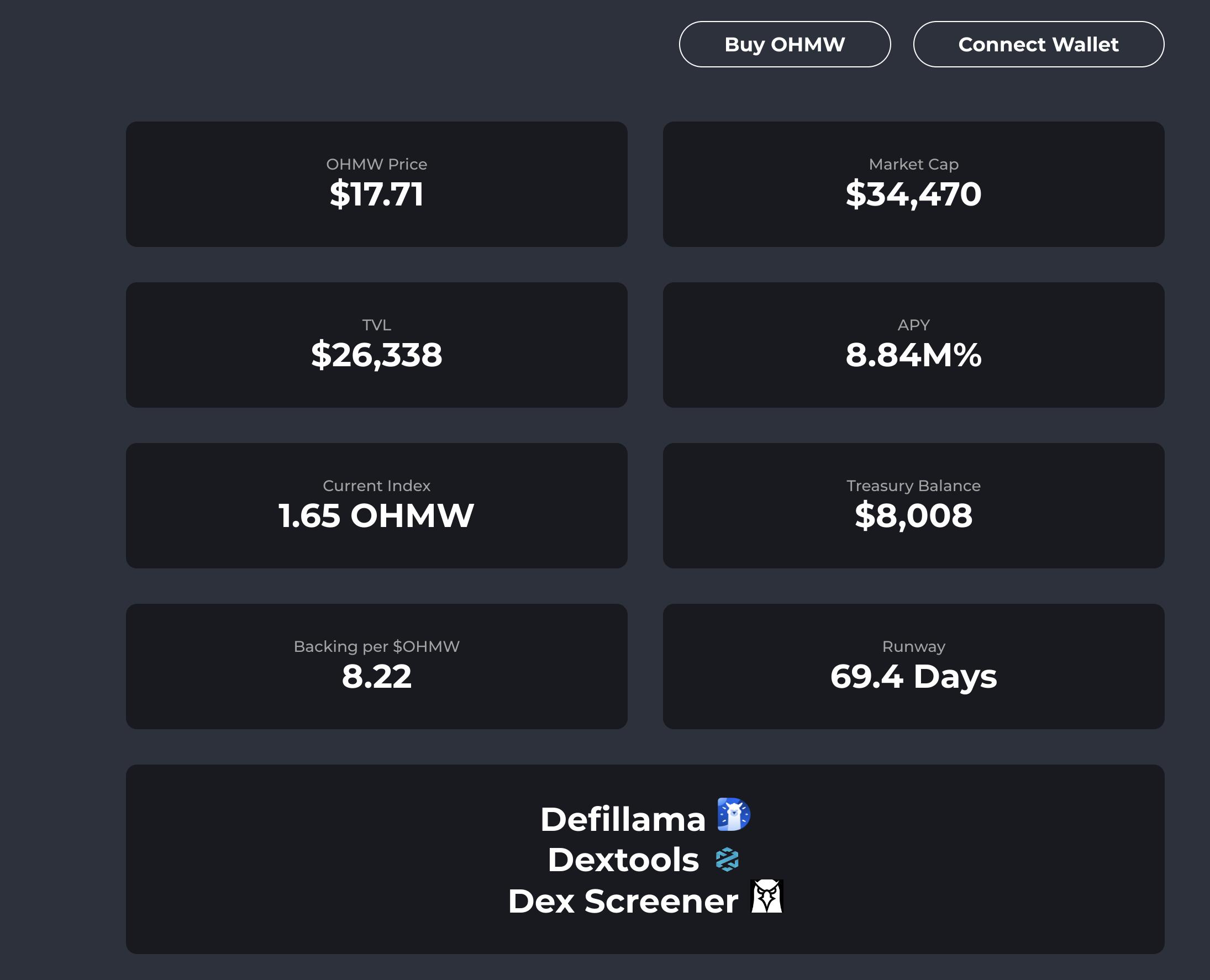 It has been online for more than a month, how is the development of the ...