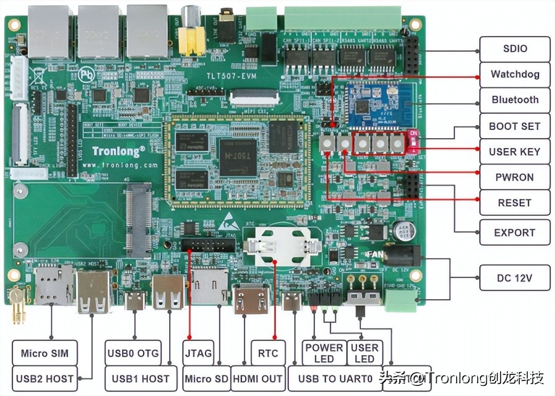 Made in China! Allwinner T507-H Industrial Development Board (4-core ...