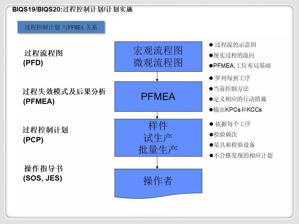 GM BIQS, a detailed interpretation of GM's supplier quality system - iNEWS