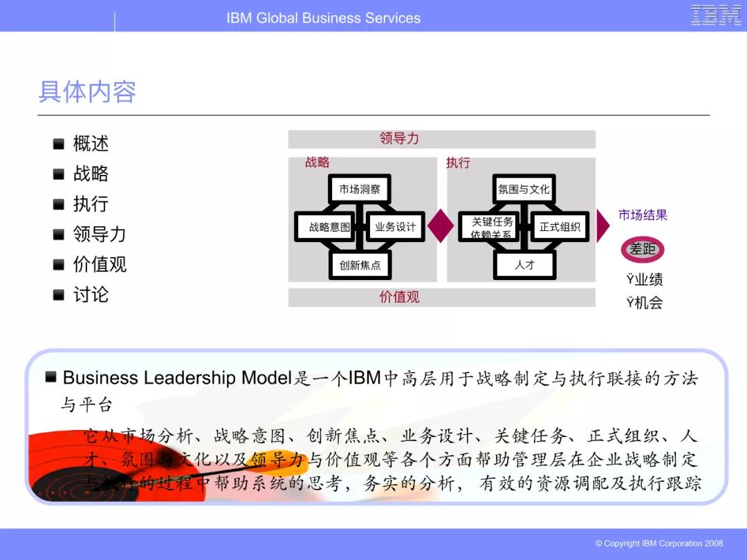 The BLM model that Huawei introduced from IBM (the model of connecting ...