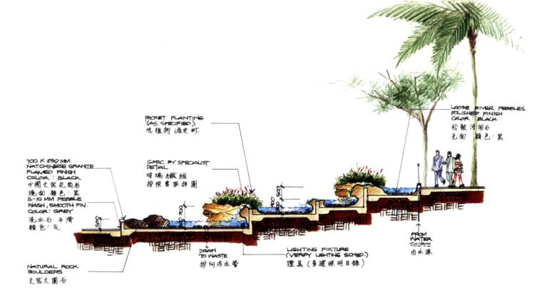 Landscape detail design integration (hand-drawn, structure, node) - iNEWS