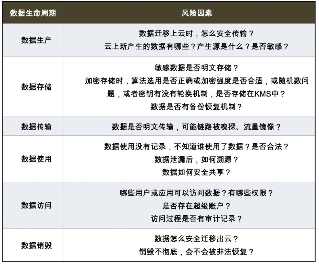 Please take the data security self-inspection checklist, which contains ...