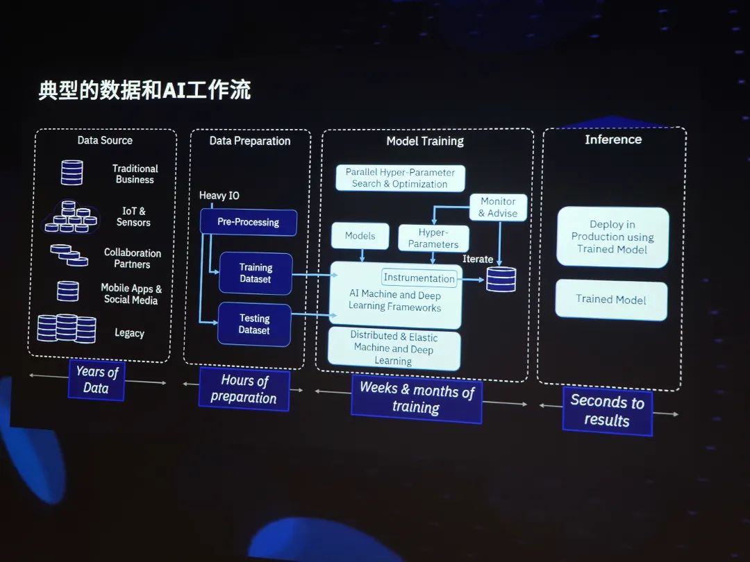 Five steps of agility, teach you how to draw product architecture ...