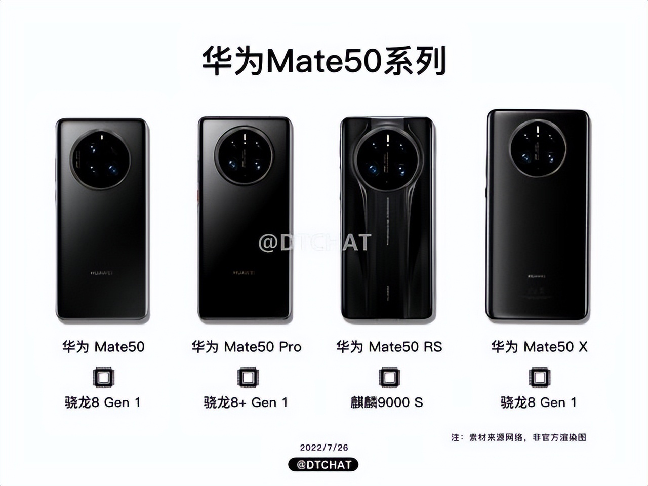 Benchmark iPhone14!Huawei Mate50 series scheduled for September, HarmonyOS3.0 + Kirin 9000S - iNEWS