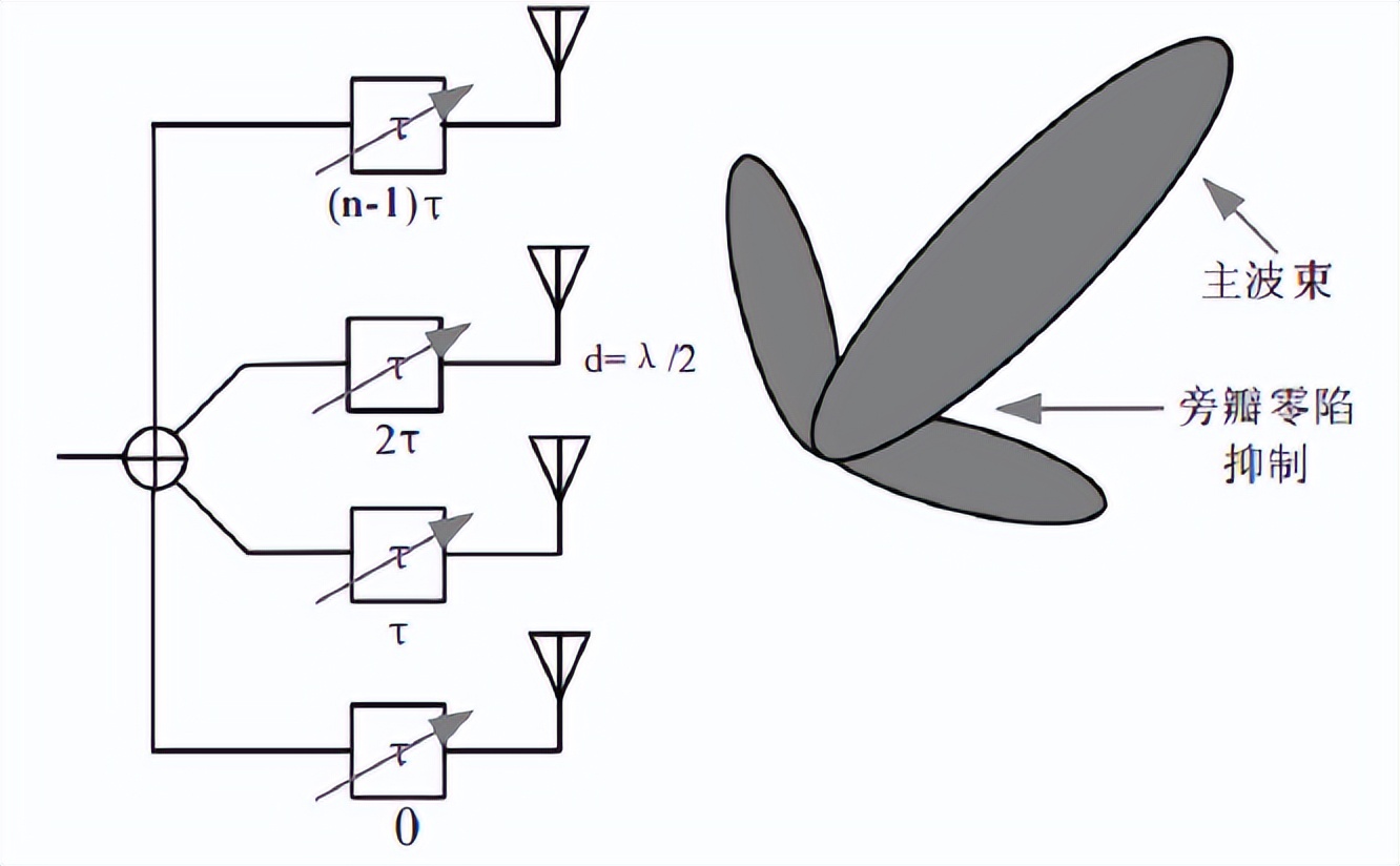 Research and Development of Reconfigurable Transmitter System - iMedia