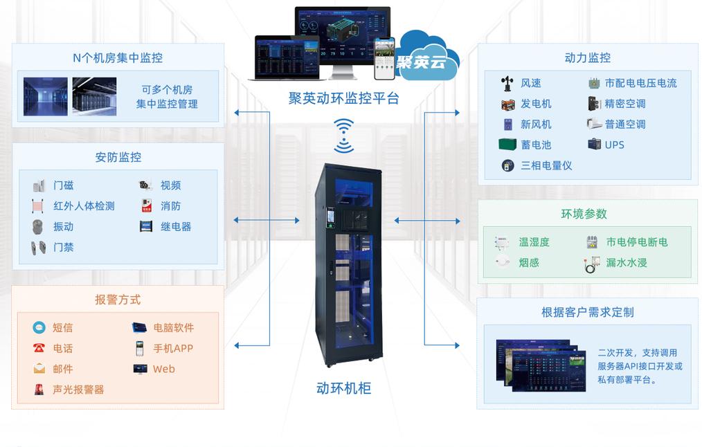 The smart machine room environmental monitoring system solution ...