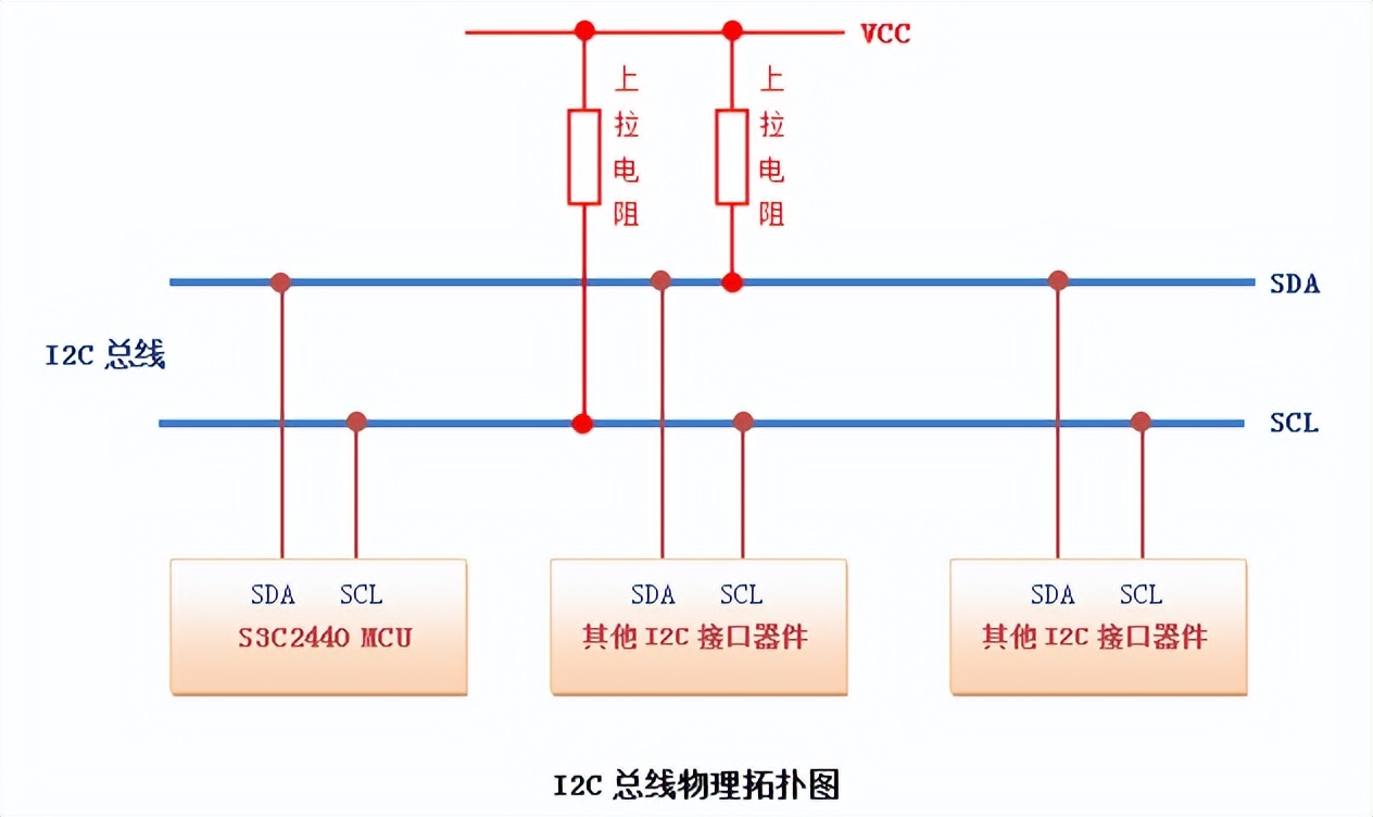 Principle analysis of I2C "deadlock" reasons - iMedia
