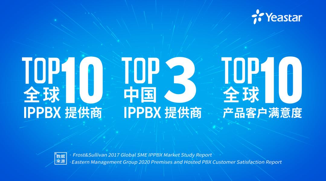 Xingzong P series converged communication platform passed the NeoCertify certification of Kylin ...