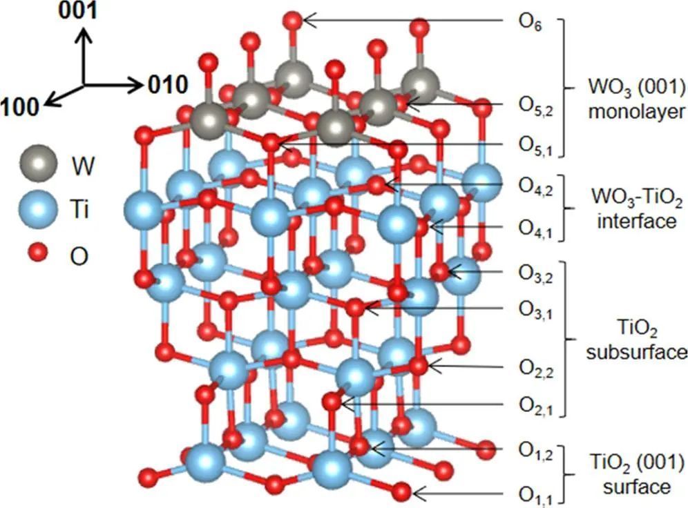 [Pure Computation] ACS Catalysis: Optoelectronic storage at the WO3 ...