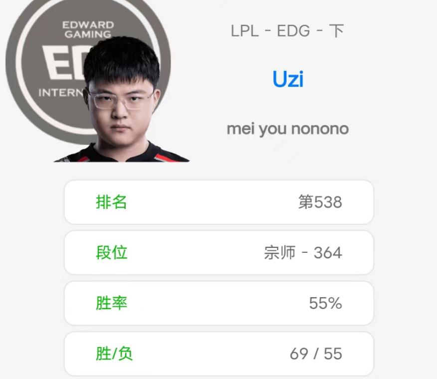 The time for Uzi's comeback live broadcast is confirmed! "Dormitory Uzi ...