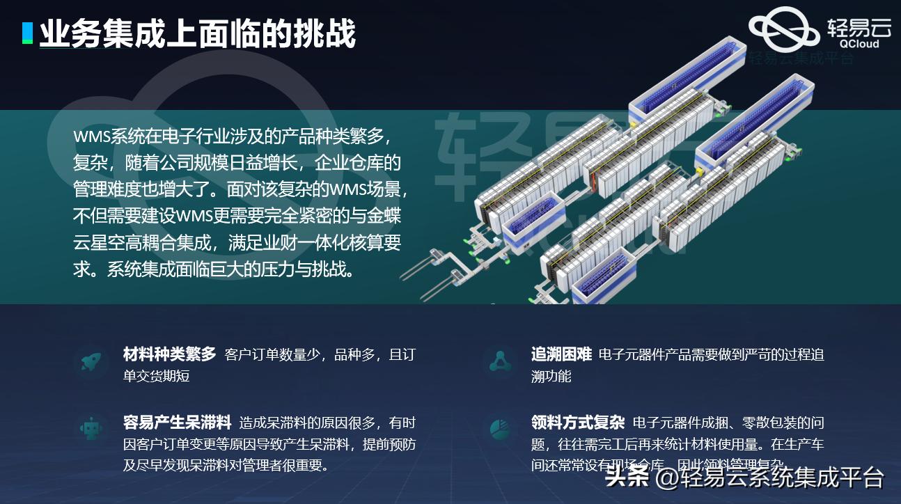 The Kingdee ERP of the electronic component factory is connected with ...