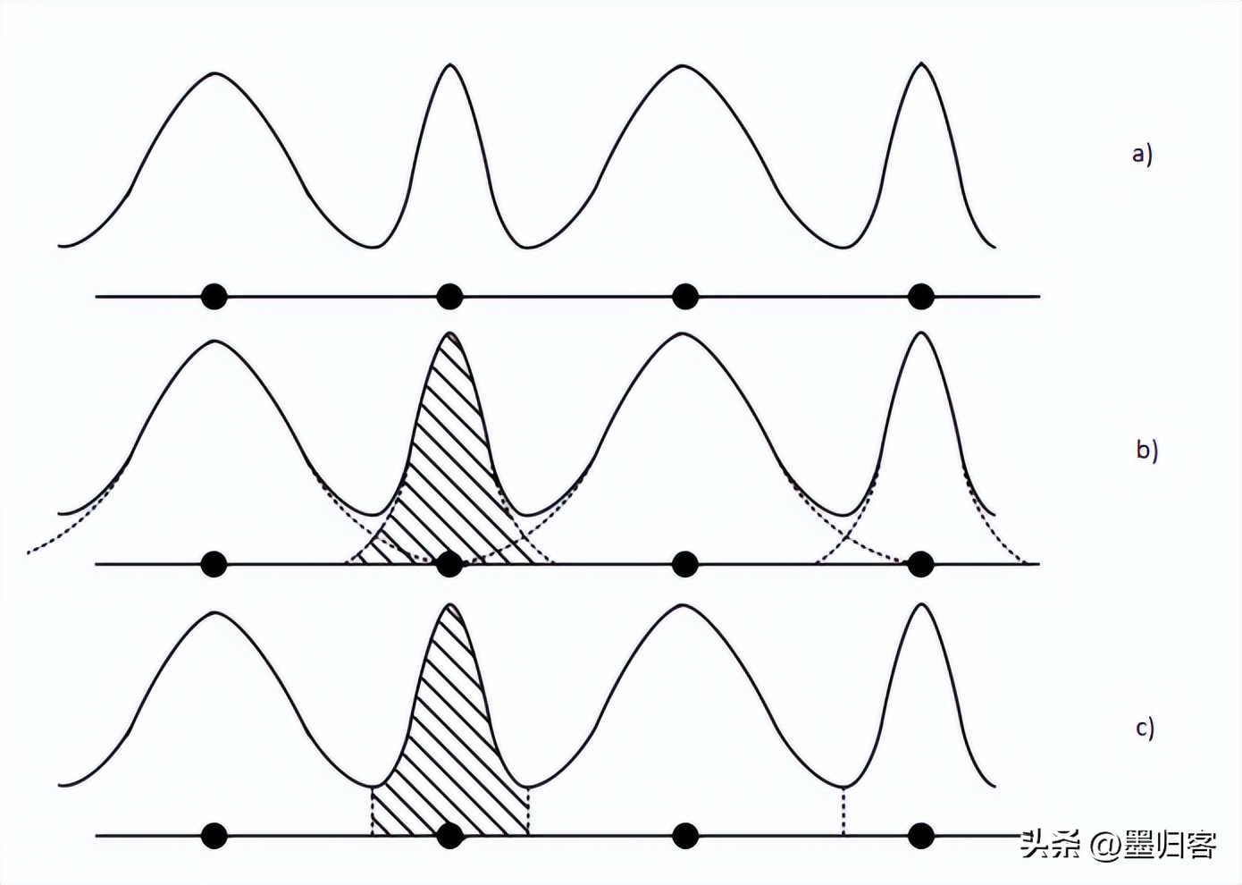 Spin of lateral interaction of CO molecule on Fe(100) under the ...