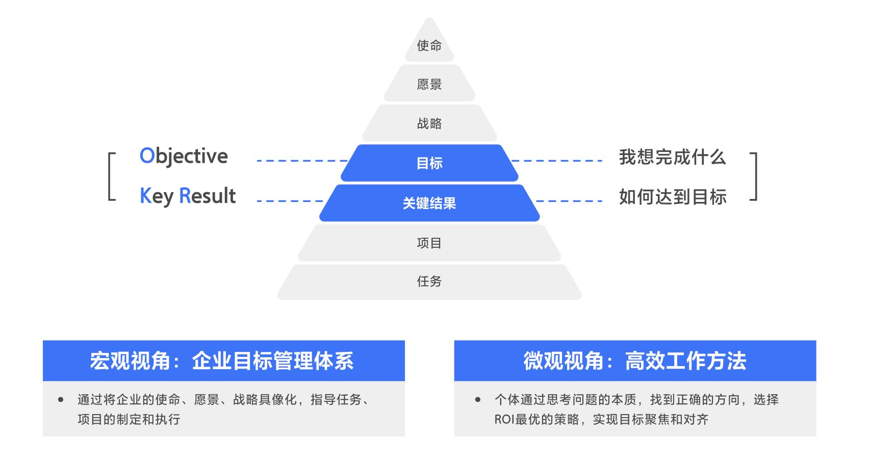Google's introduction of GRAD performance system = abandon the use of ...