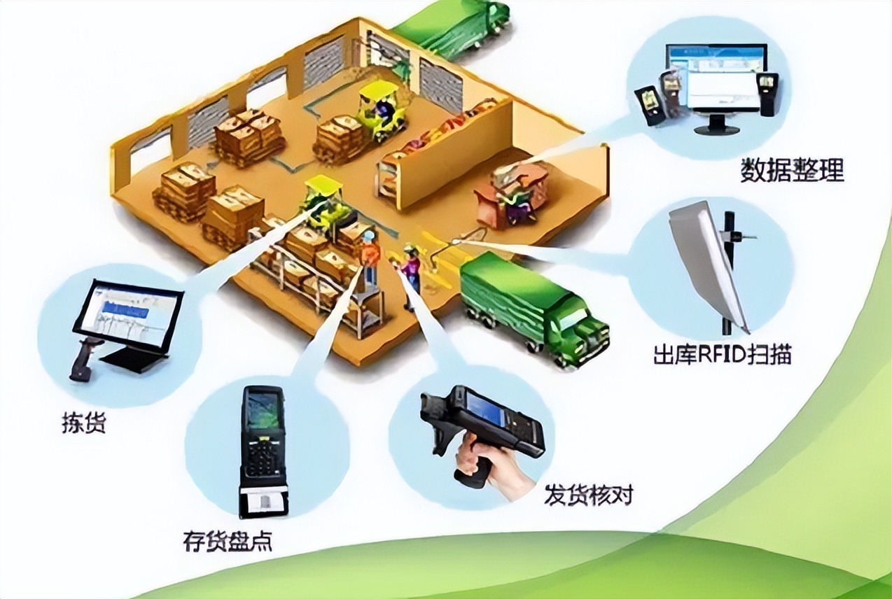 Feiyang RFID cold storage management system enables standardization and ...