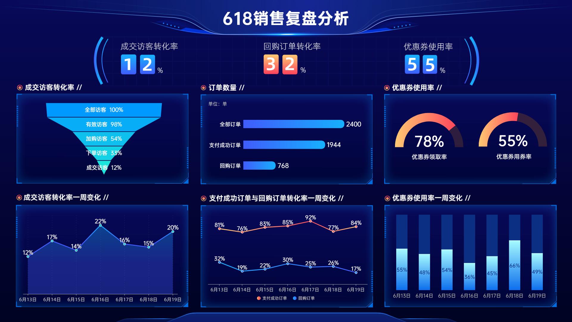 7 strategies to enhance the sense of technology of the large visual ...
