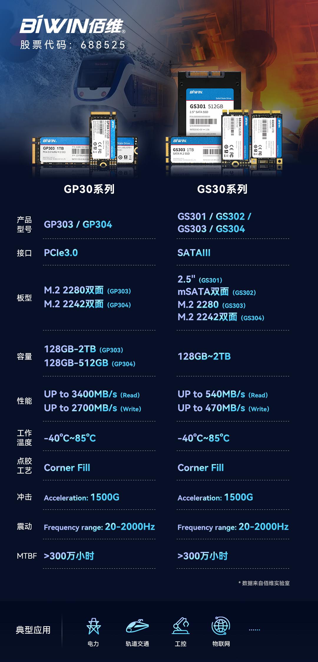 With high performance, high reliability, and stable reading and writing ...