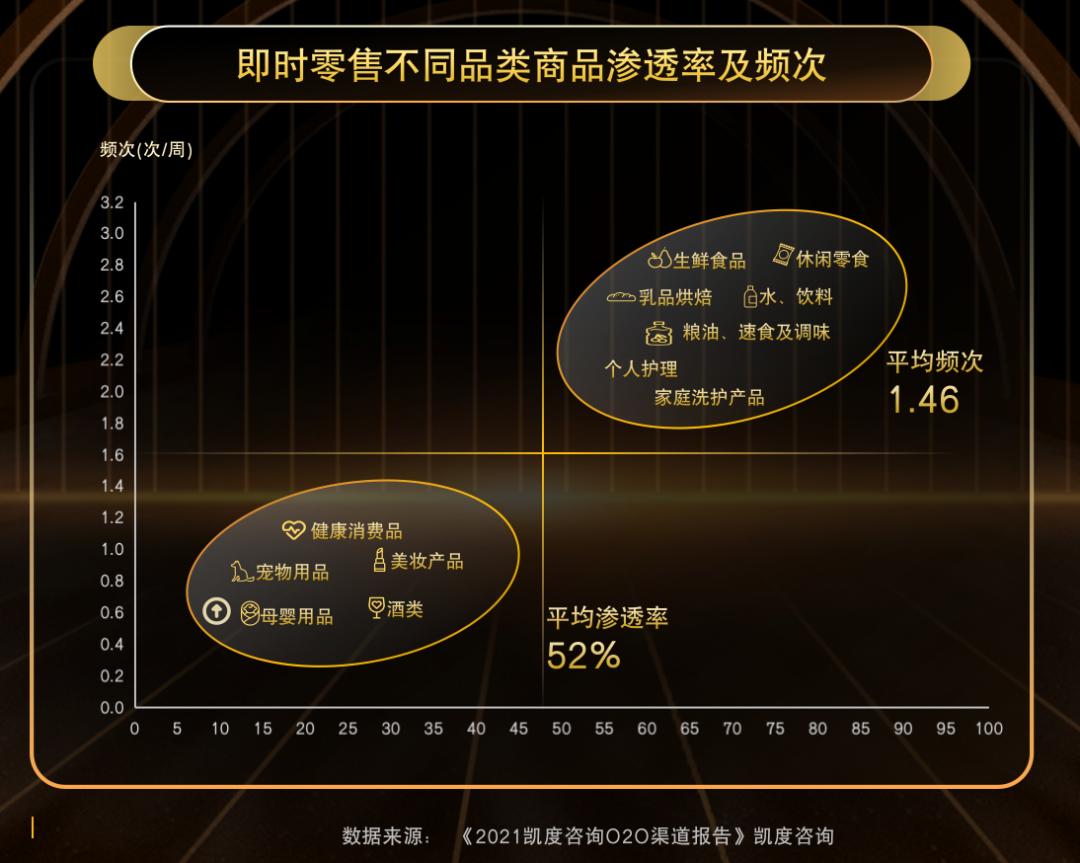 With the outbreak of instant retail demand, how can mother and baby ...