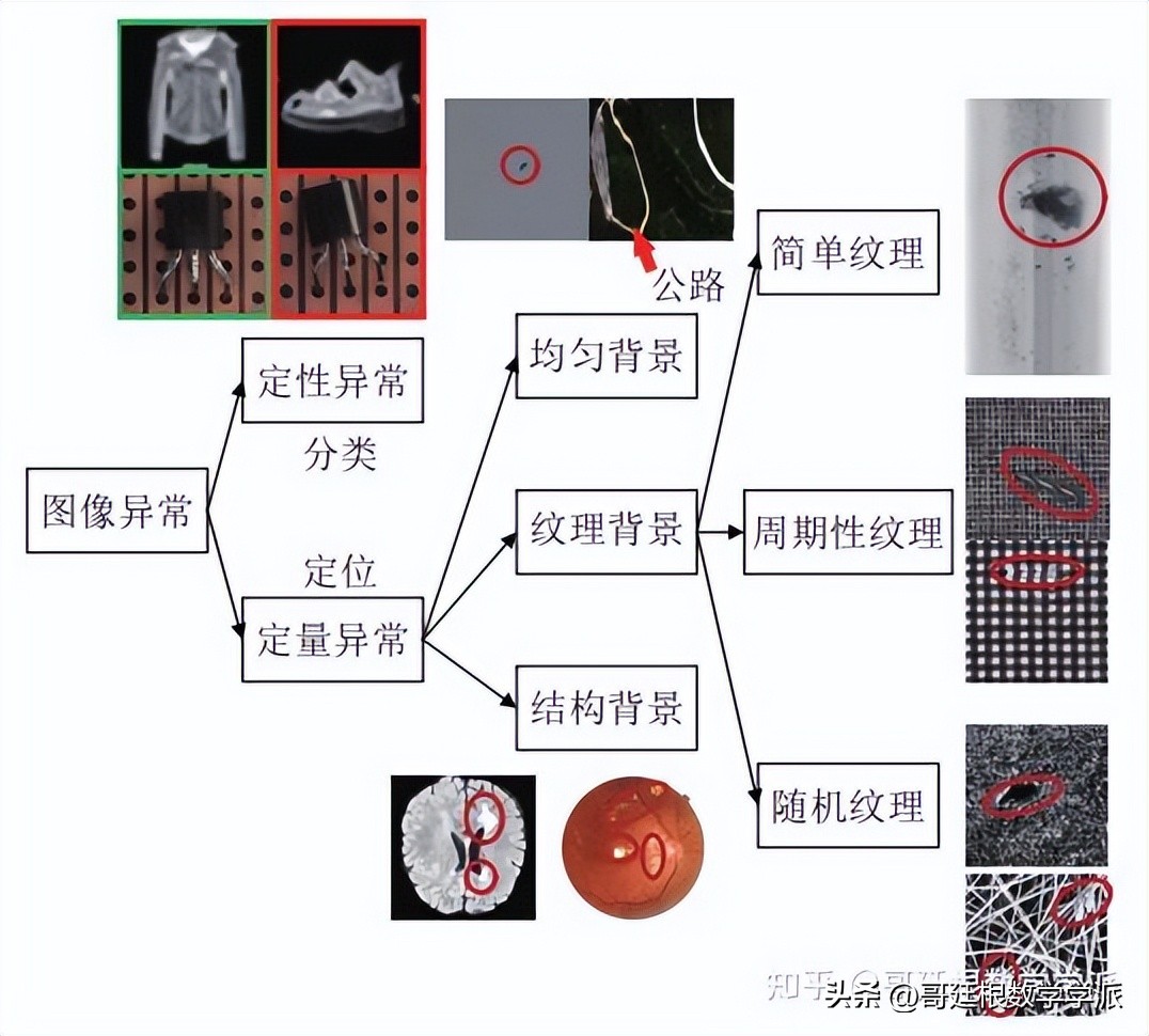 Something About Image Anomaly Detection - iNEWS