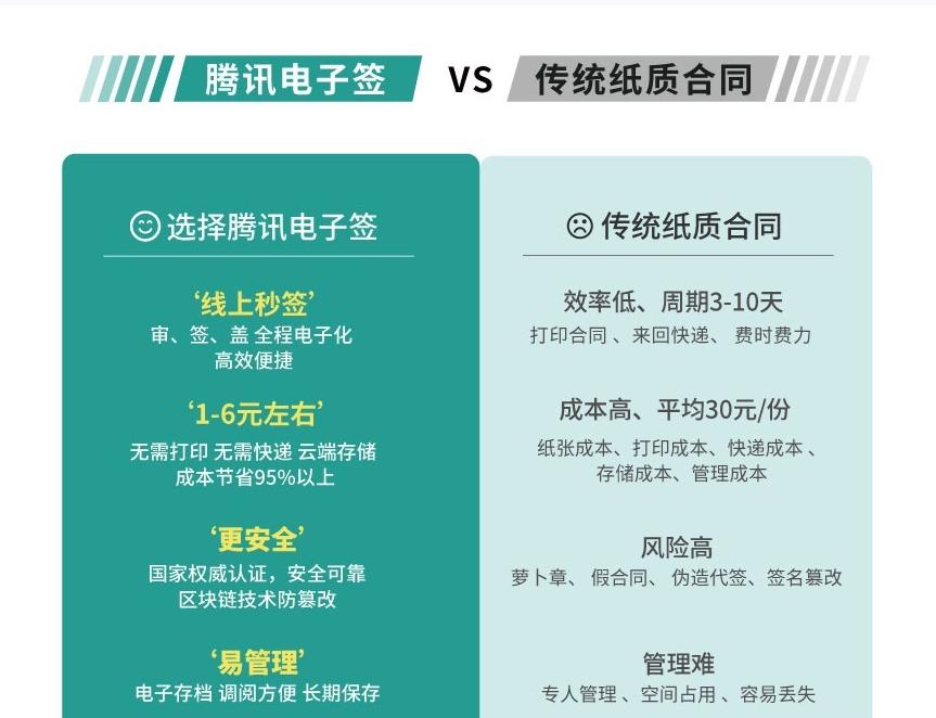 The difference between Tencent electronic signature and traditional ...