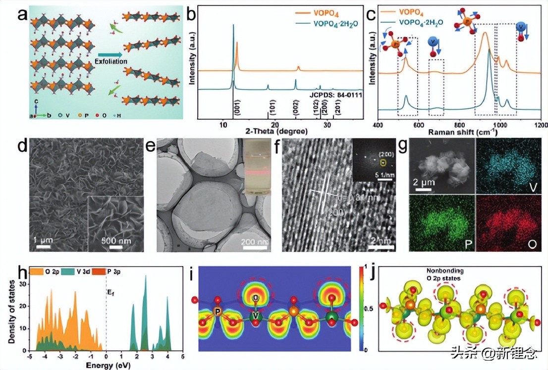 Anionic redox chemistry in phosphate cathodes for sodium-ion batteries ...