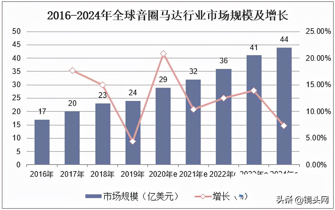 VCM motor for camera module dry goods-domestically produced this year ...