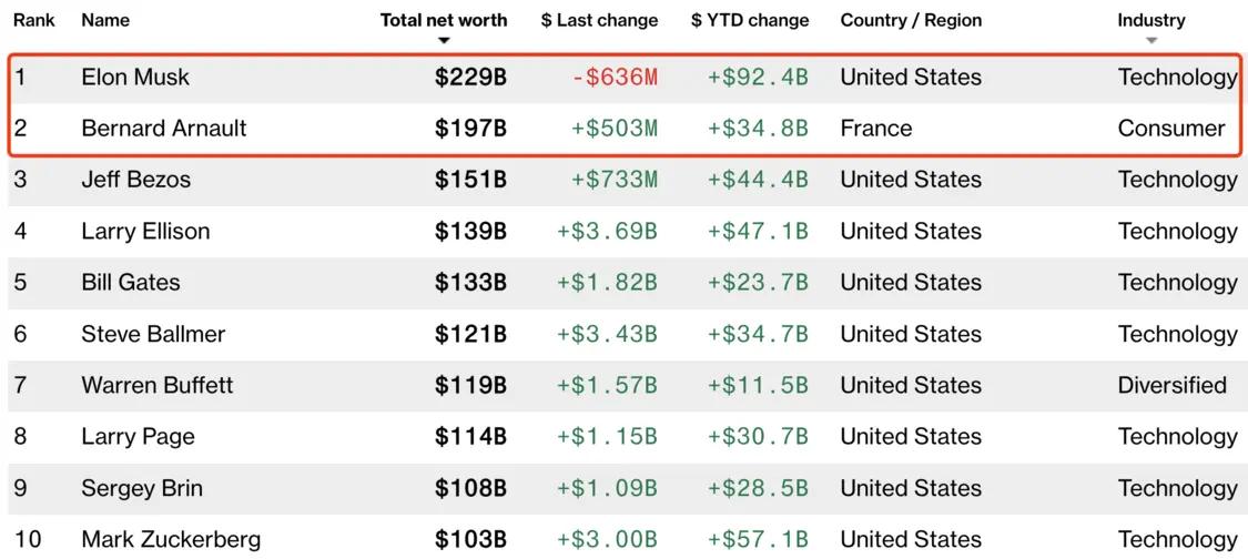 The two richest people in the world have dinner together, who pays ...