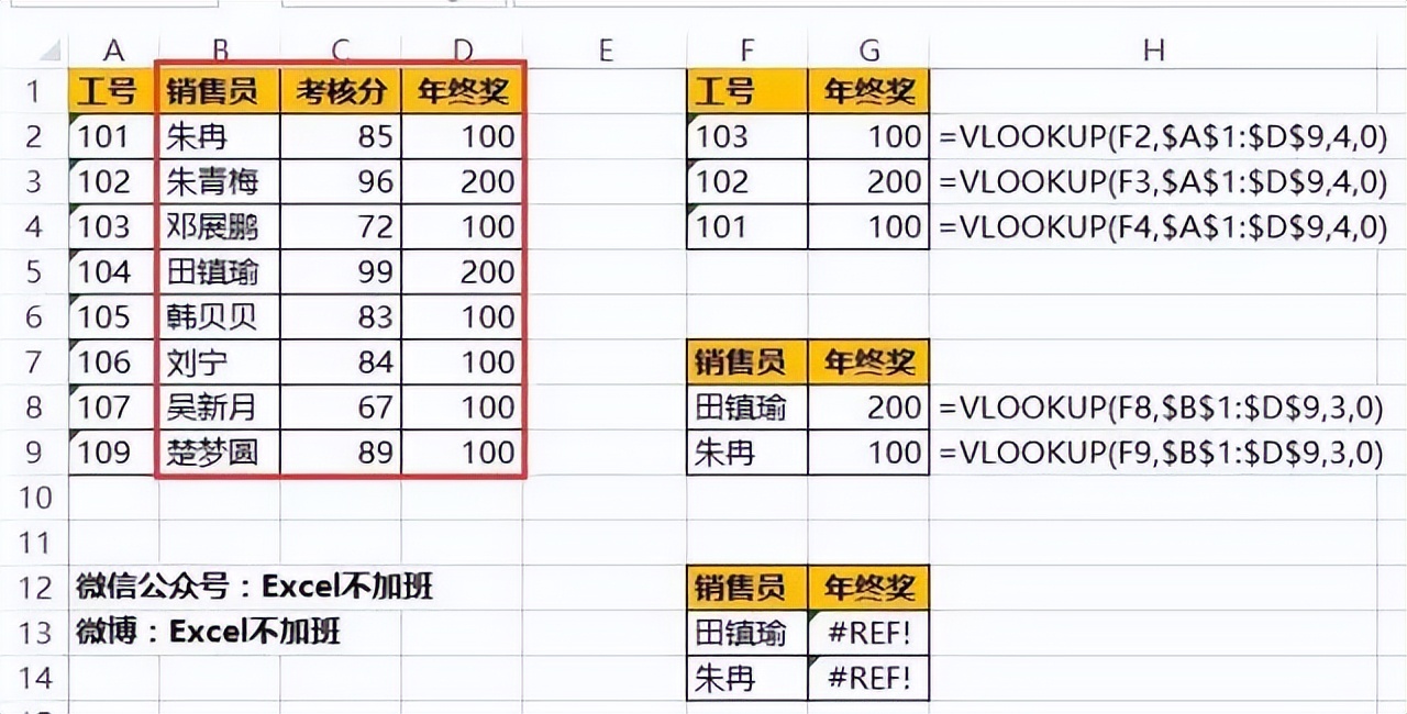 VLOOKUP function, why do you always make mistakes? Because you didn't really learn! - iMedia