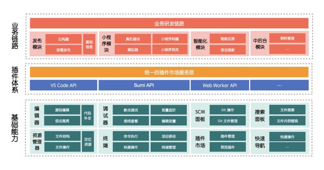 Alibaba & Ant's self-developed IDE development framework OpenSumi is ...